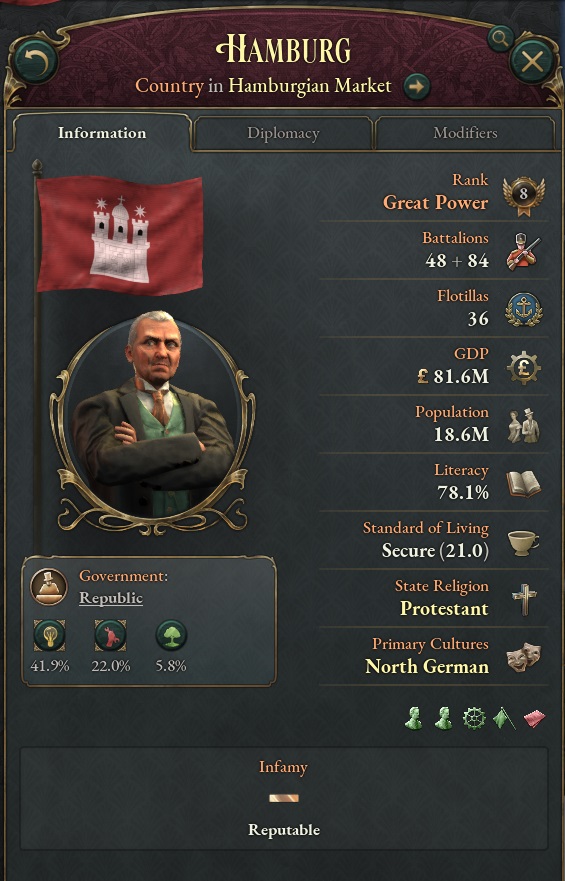 Forming Germany as a minor German state. How exactly does Unification Play work? | Paradox ...